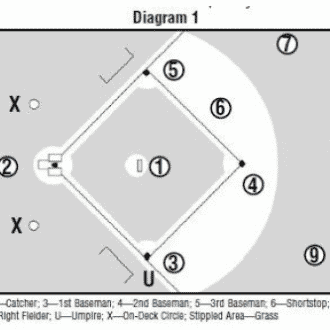 Rule 2 - Section 9 - CATCH, CATCHER, CATCHER’S BOX - Baseball Rules Academy