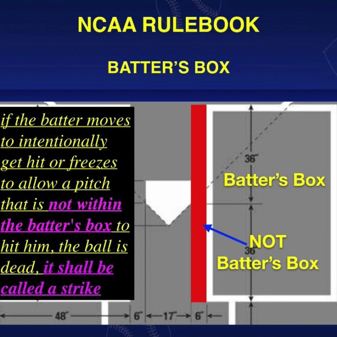 Rule 2 - Section 35 - STRIKE ZONE - Baseball Rules Academy