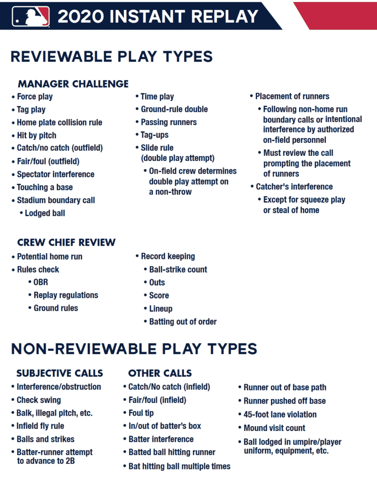 MLB 2020 Replay Review Chart - Baseball Rules Academy