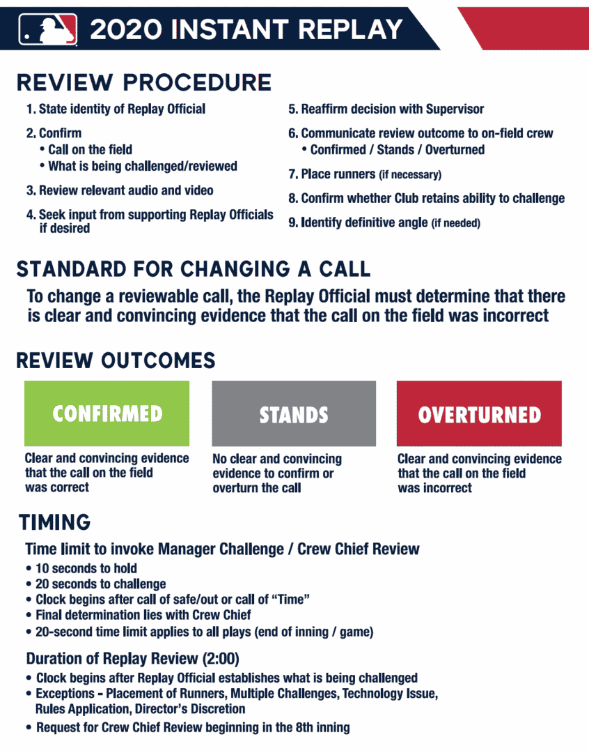 MLB 2020 Replay Review Chart - Baseball Rules Academy