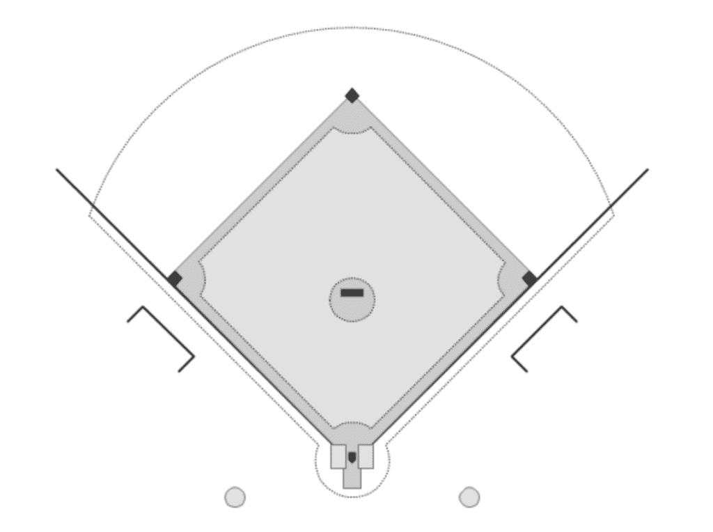 The 2021 Minor League Rule Change Experiment - Baseball Rules Academy