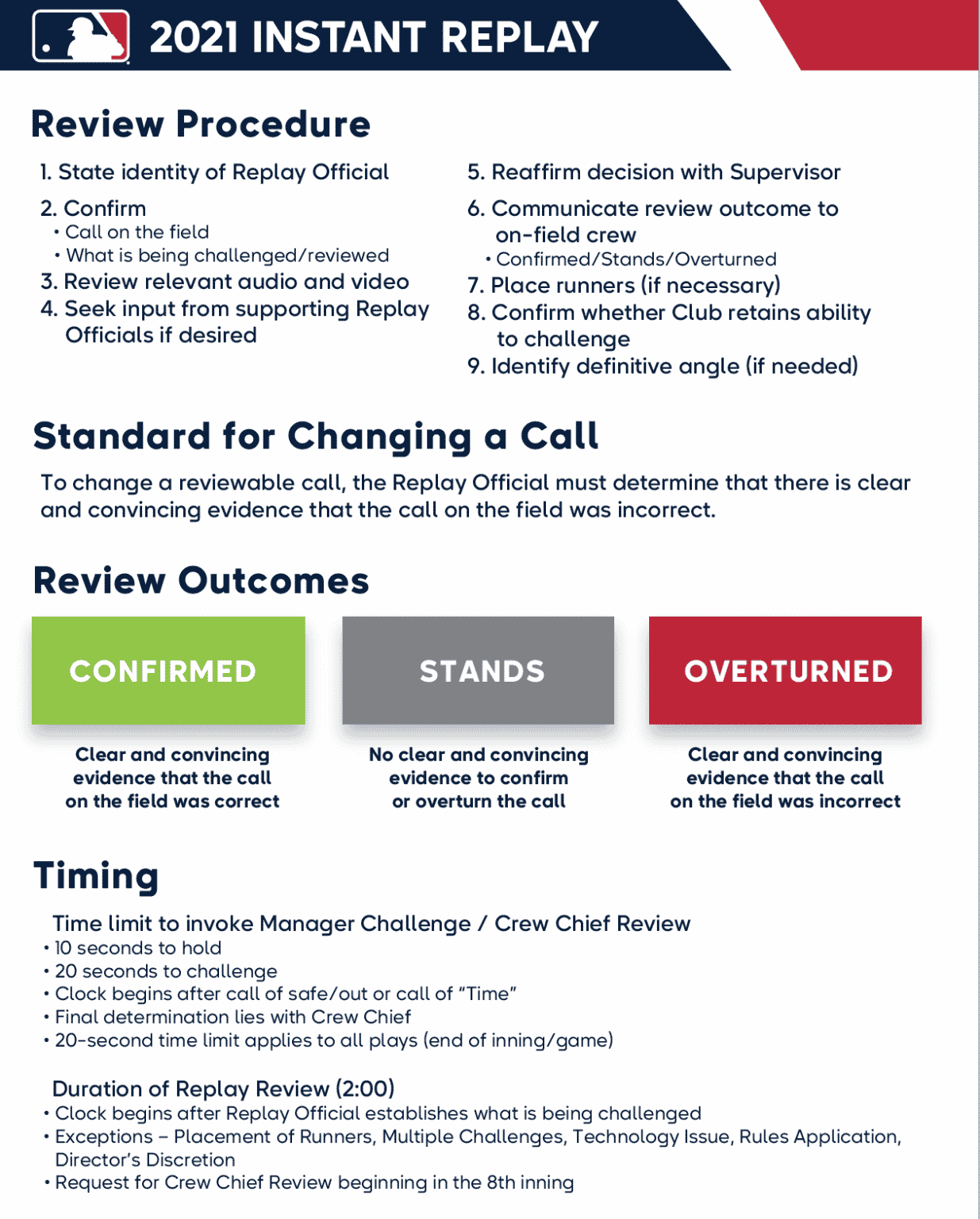 2021 Instant Replay Chart - Baseball Rules Academy
