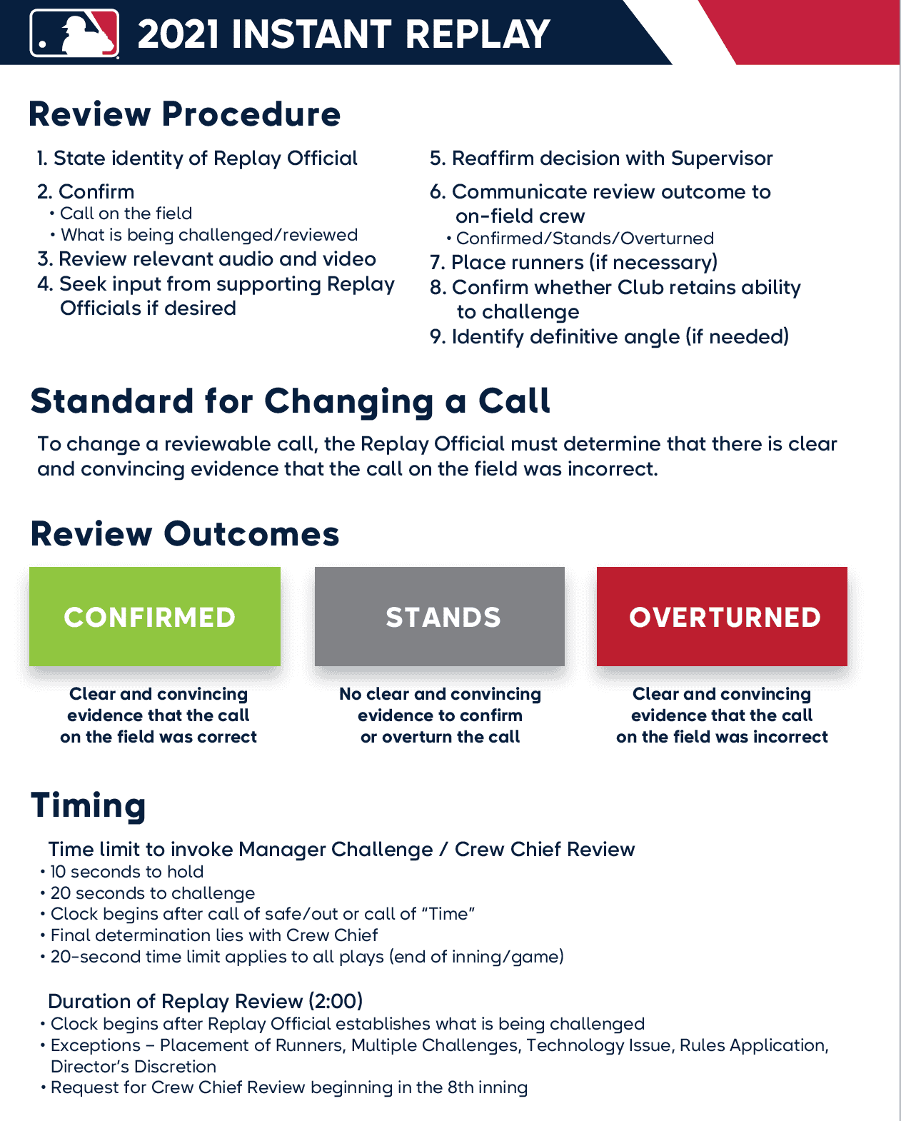 2021 Instant Replay Chart - Baseball Rules Academy