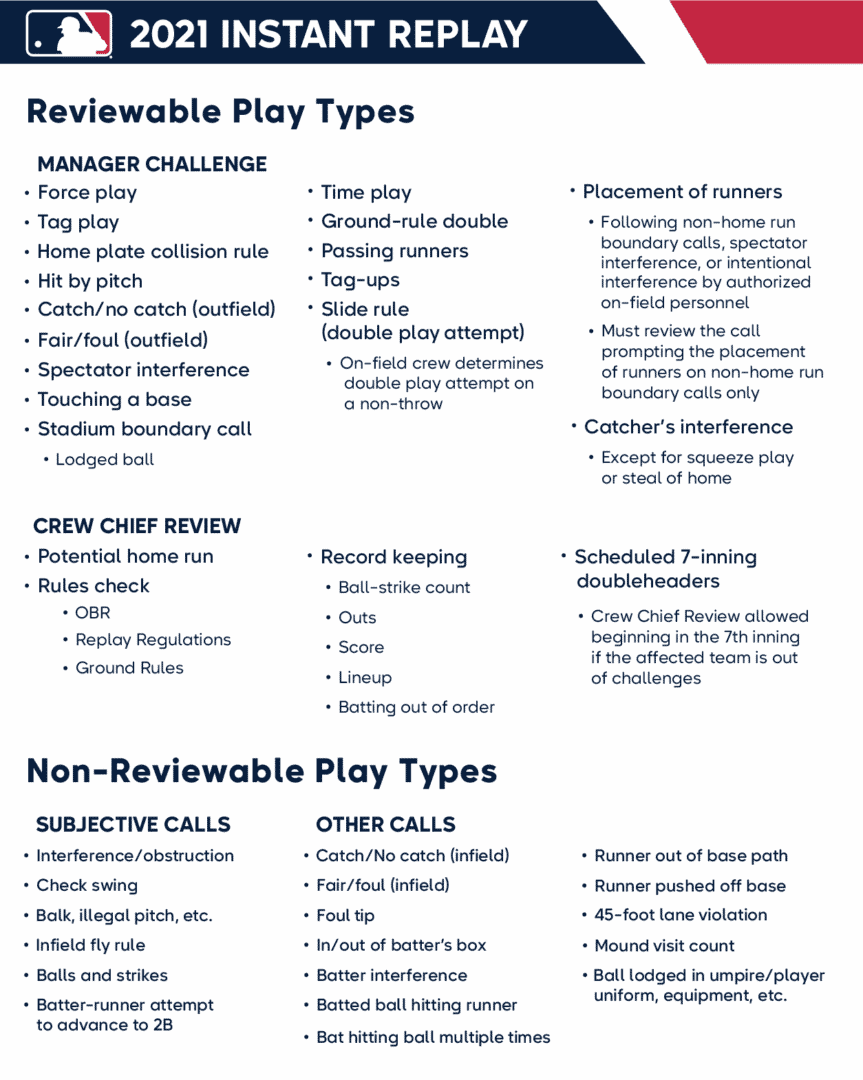 2021 Instant Replay Chart - Baseball Rules Academy