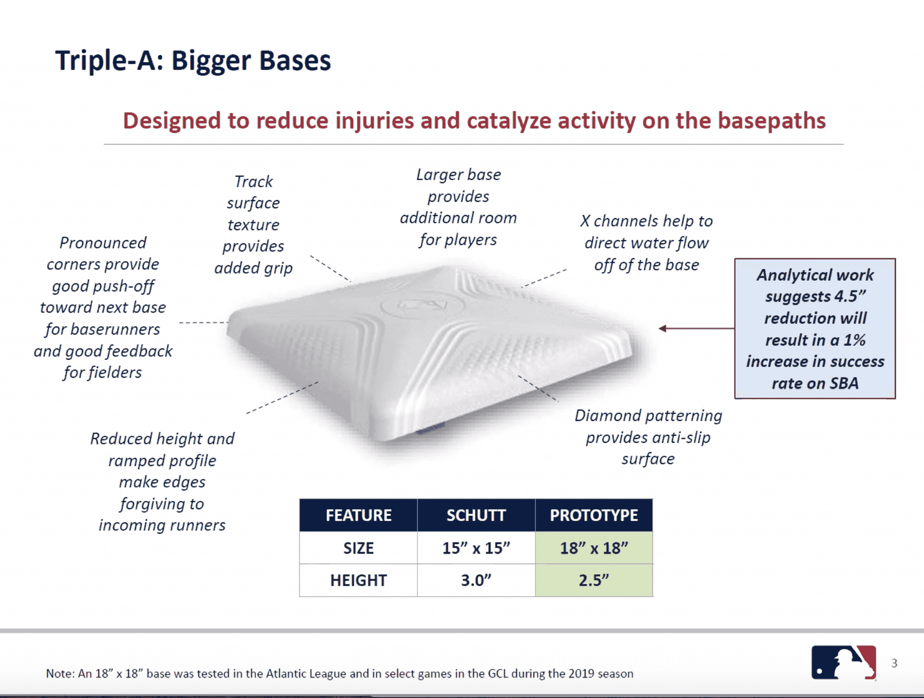 AAA Bases are Larger and Closer in 2021 - Baseball Rules Academy