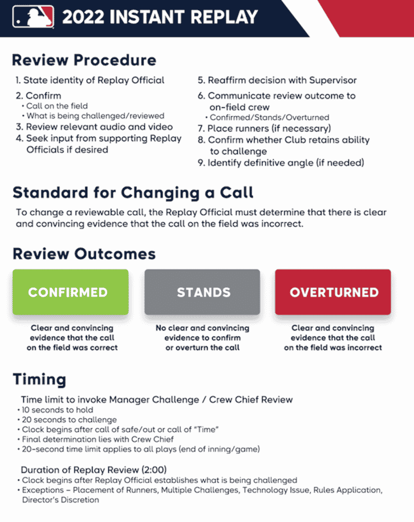 2022 Replay Review Rules - Baseball Rules Academy