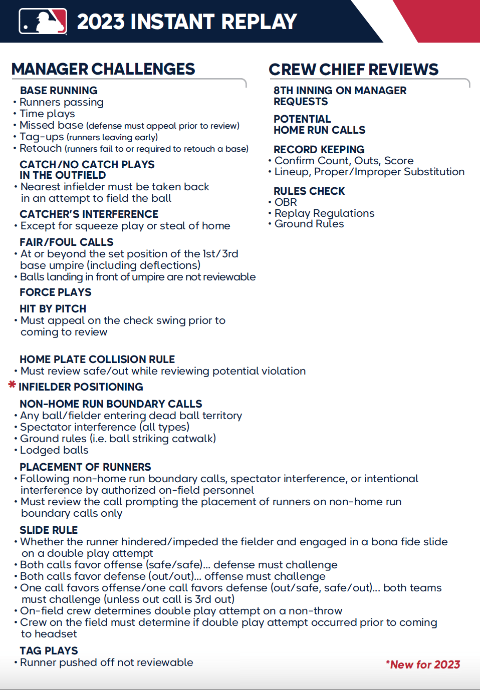 2023 MLB Replay Review Pocket Card - Baseball Rules Academy