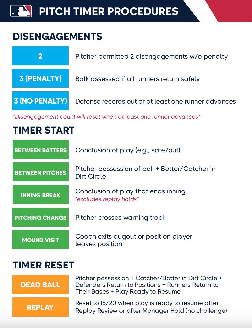 MLB 2023 Pitch Timer Procedures - Baseball Rules Academy