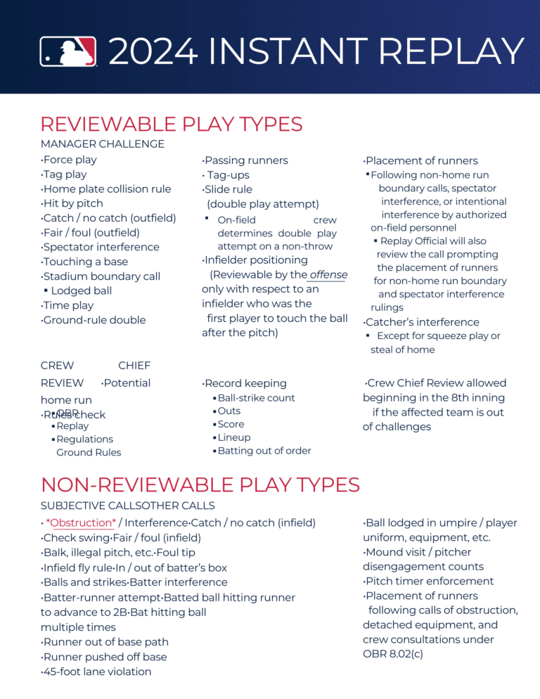 2024 MLB Instant Replay Reviewable Play Card - Baseball Rules Academy