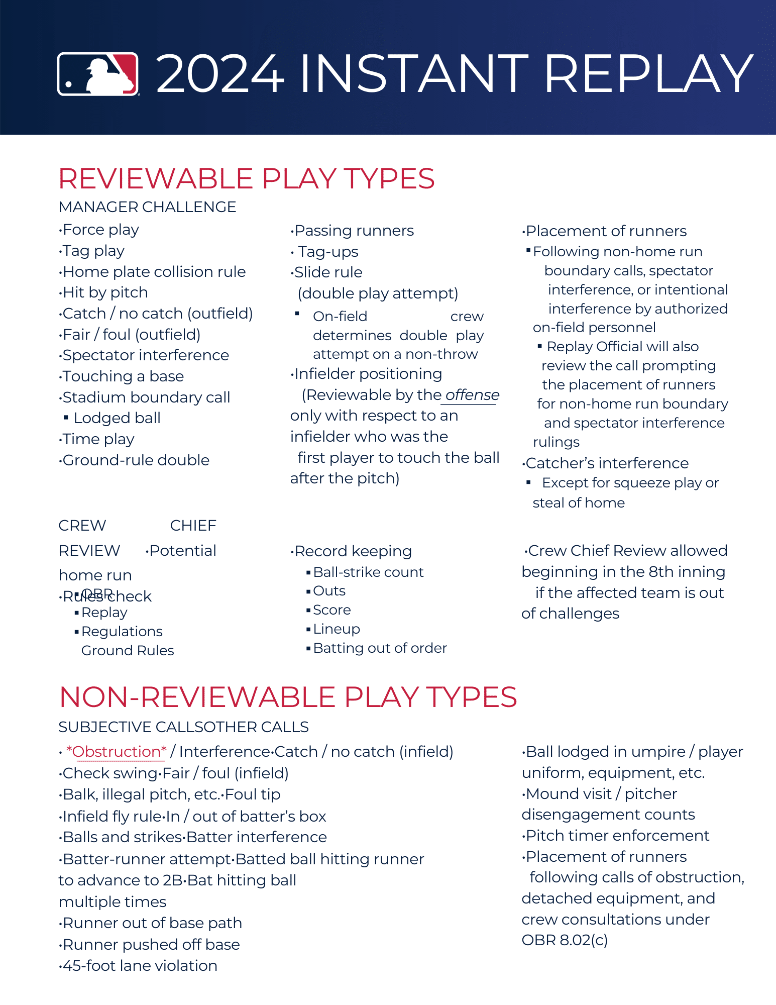 2024 MLB Instant Replay Reviewable Play Card - Baseball Rules Academy