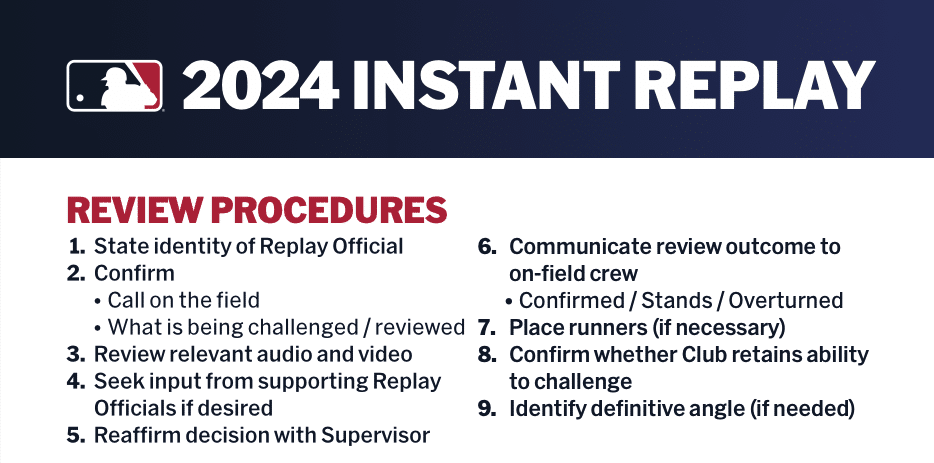 2024 MLB Instant Replay Reviewable Play Card - Baseball Rules Academy