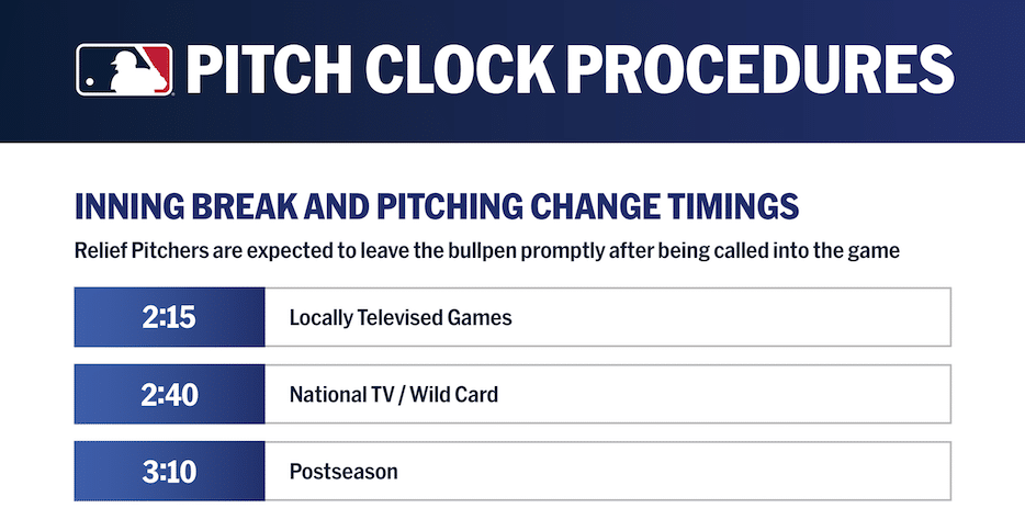 2024 Pitch Clock Cheat Sheet - Baseball Rules Academy